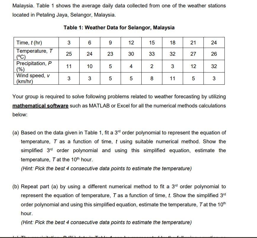 Solved Malaysia. Table 1 shows the average daily data | Chegg.com