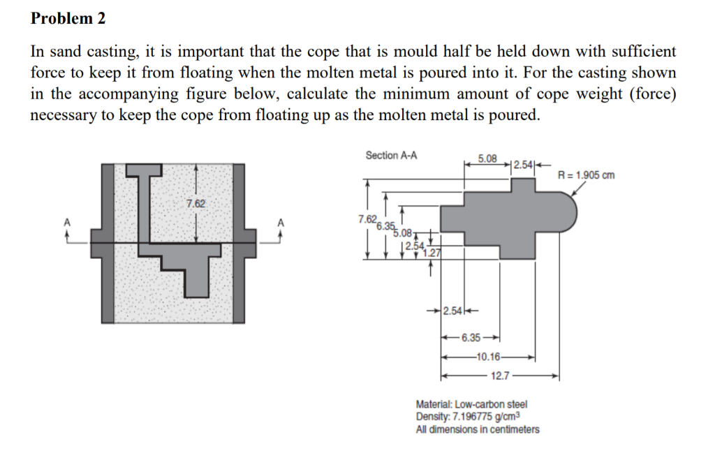 Solved Problem 2 In sand casting, it is important that the | Chegg.com
