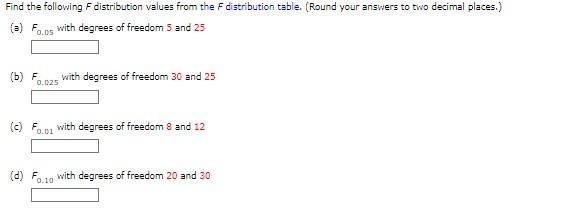 Solved Find the following F distribution values from the F | Chegg.com Solved Find the following F distribution values from the F | Chegg.com