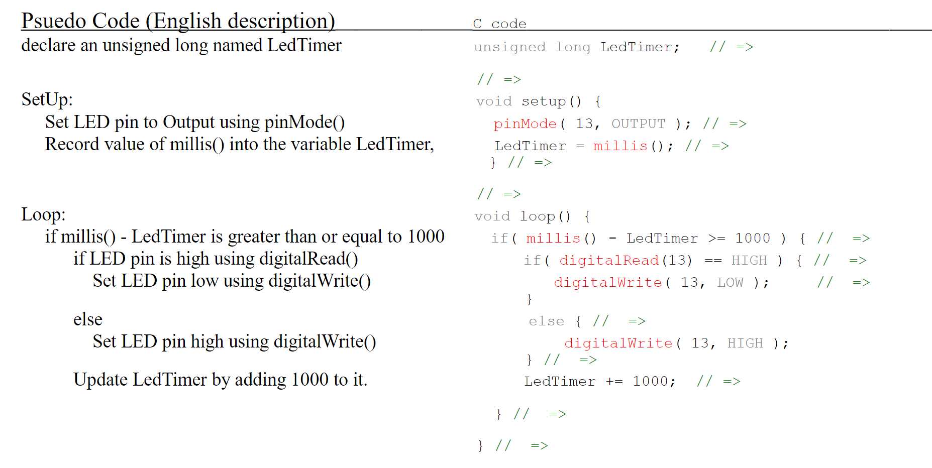 Solved Prelab: (as in prior to coming to the lab) The code | Chegg.com