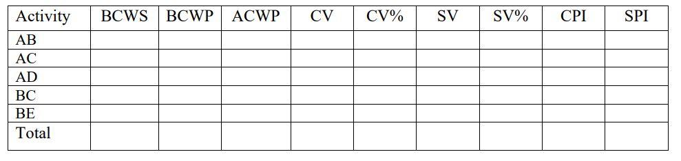 The figure below shows a Bar Chart for a new product | Chegg.com