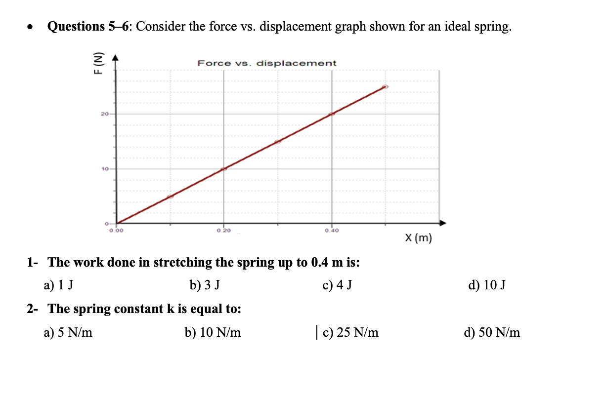 Solved - Questions 5-6: Consider the force vs. displacement | Chegg.com