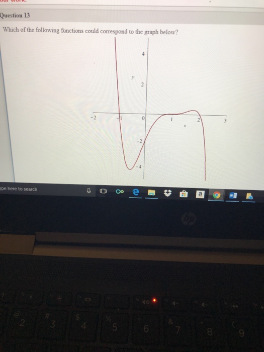 Solved Question 13 Which of the following functions could | Chegg.com