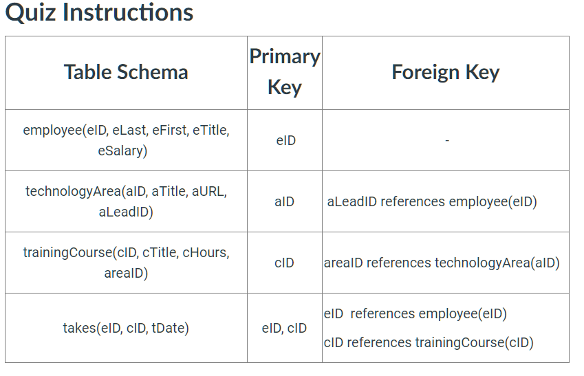 Solved Quiz Instructions \begin{tabular}{|c|c|c|} \hline | Chegg.com