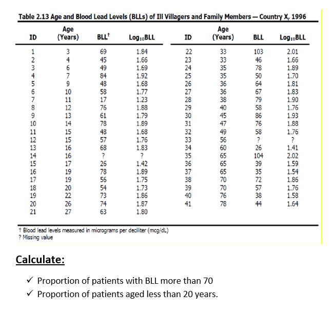 Solved † Blood lead levels measured in micrograms per | Chegg.com