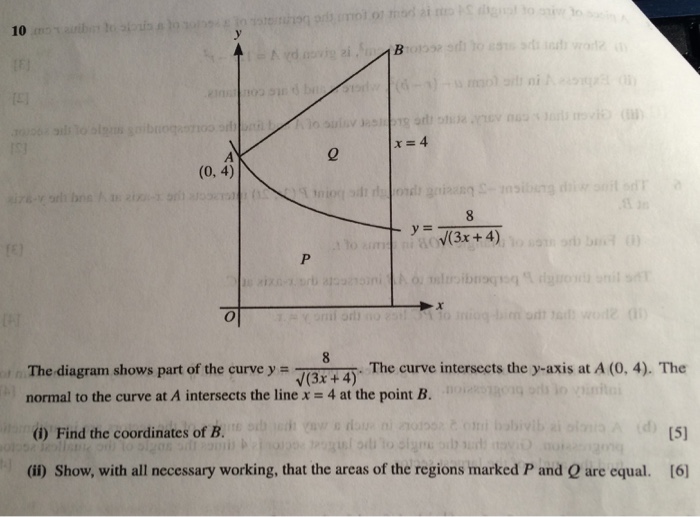 Solved 10 x=4 (0, 4) y= v(3x + 4) 可 The diagram shows part | Chegg.com
