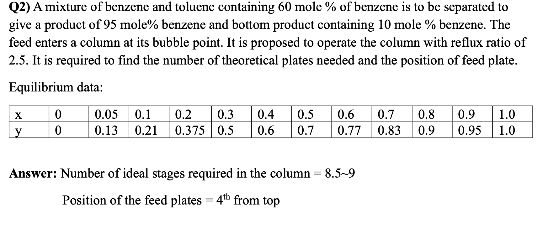 Solved Please solve the question by explaining all the | Chegg.com
