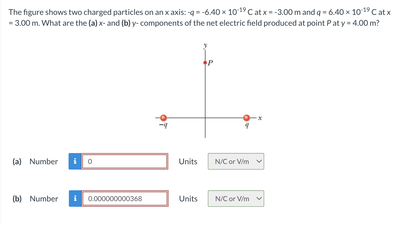Solved The figure shows two charged particles on an x axis: | Chegg.com