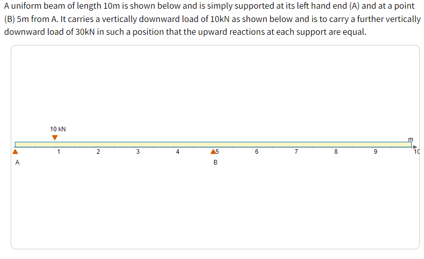 Solved Ignore the weight of the beam and determine the | Chegg.com