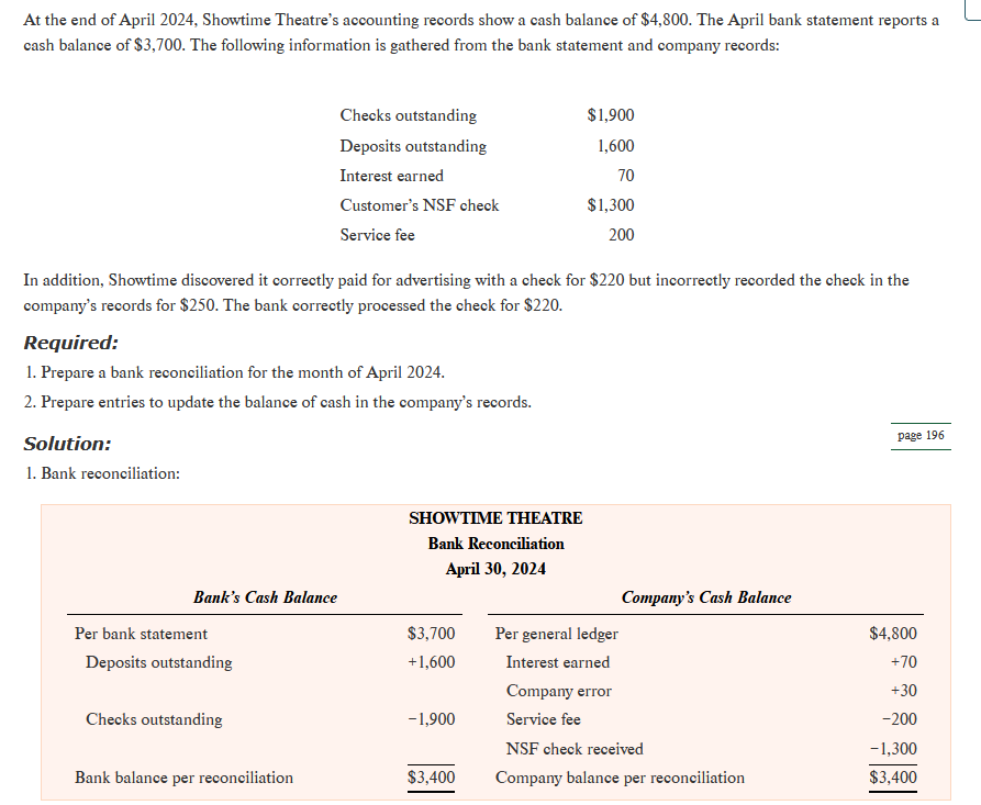 Solved A company's general ledger shows a cash balance of | Chegg.com