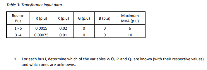 Solved Consider the five-bus power system illustrated below. | Chegg.com