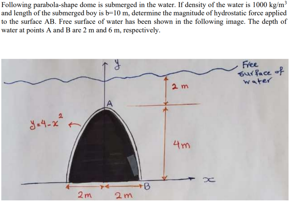 Solved Following parabola-shape dome is submerged in the | Chegg.com