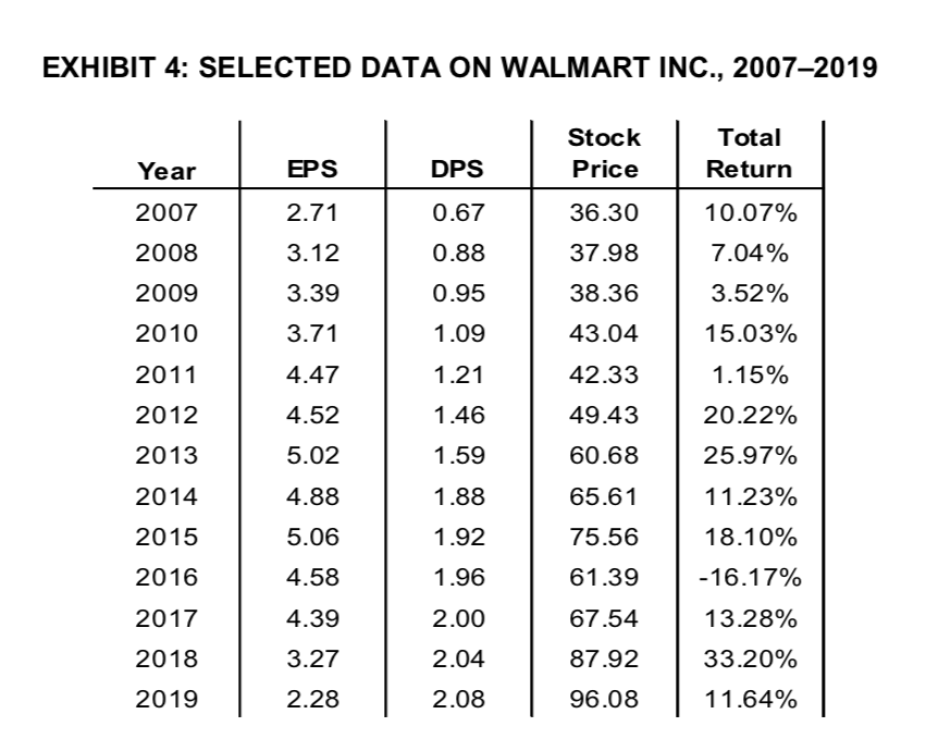ESTIMATING WALMART’S COST OF CAPITAL In March 2019, | Chegg.com