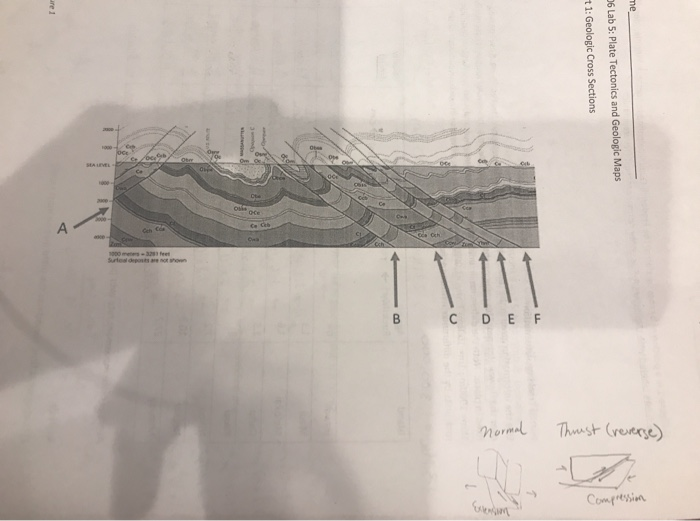 Solved identify the faults labeled with letters A-F as | Chegg.com