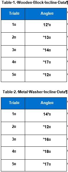 Solved Using the result from Pre-Lab Question 2 (attached), | Chegg.com