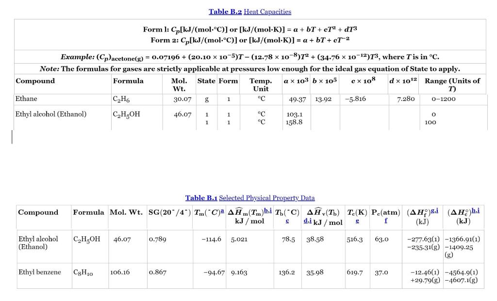 Table B.2 Heat Capacities Form I: Cp[kJ/(mol.°C)] or | Chegg.com