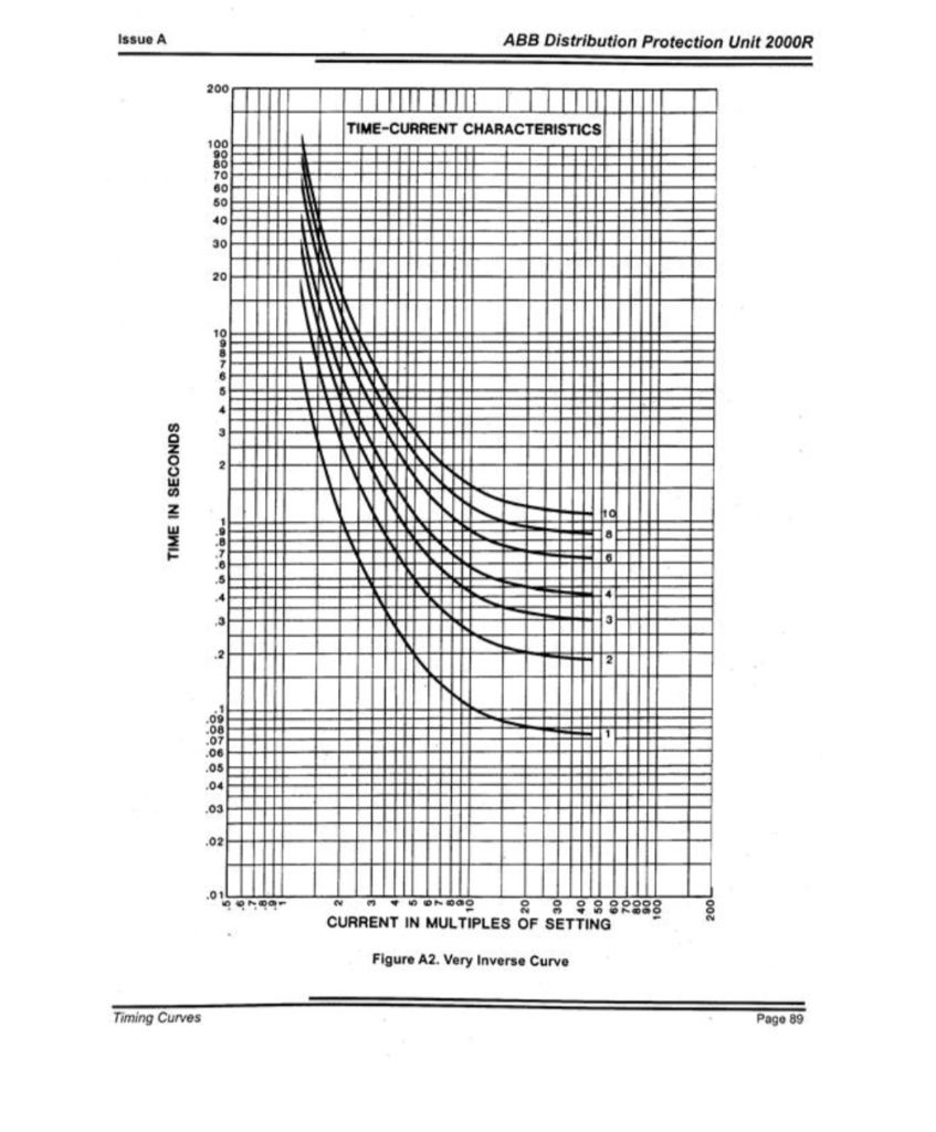 (35 points) Problem (2): A 12.47 kV power system, its | Chegg.com