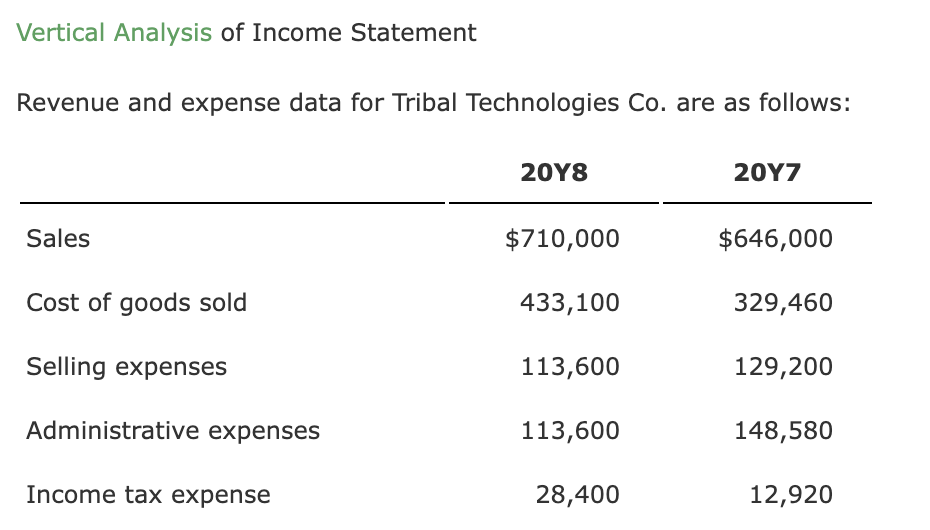 Solved Vertical Analysis of Income Statement Revenue and | Chegg.com