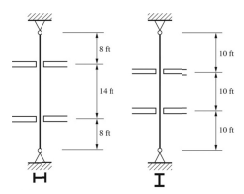 Solved 34. For the W8x28 column with bracing and end | Chegg.com