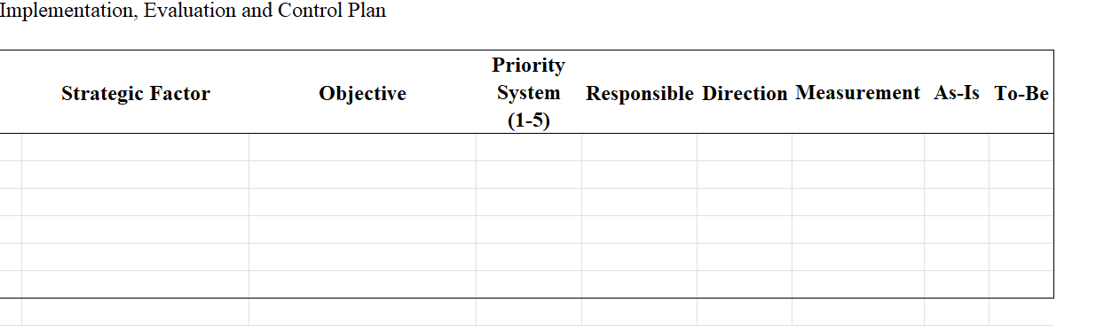 Implementation, Evaluation and Control Plan Strategic | Chegg.com