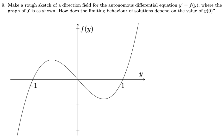 Solved by an EXPERT Make a rough sketch of ﻿a direction field for the ...
