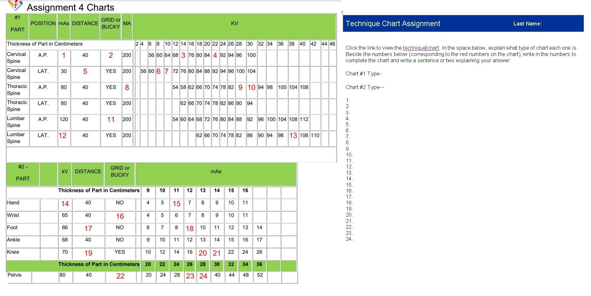 Technique Chart Assignment Last Name: Click the link | Chegg.com