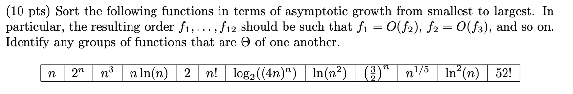 Solved 10 pts) Sort the following functions in terms of | Chegg.com