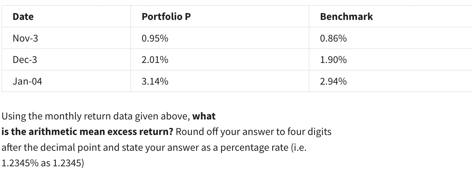 Solved Using the monthly return data given above, what is | Chegg.com