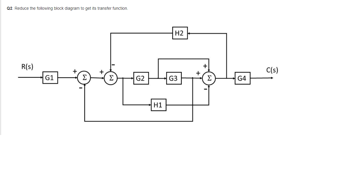 Solved Q2. Reduce the following block diagram to get its | Chegg.com