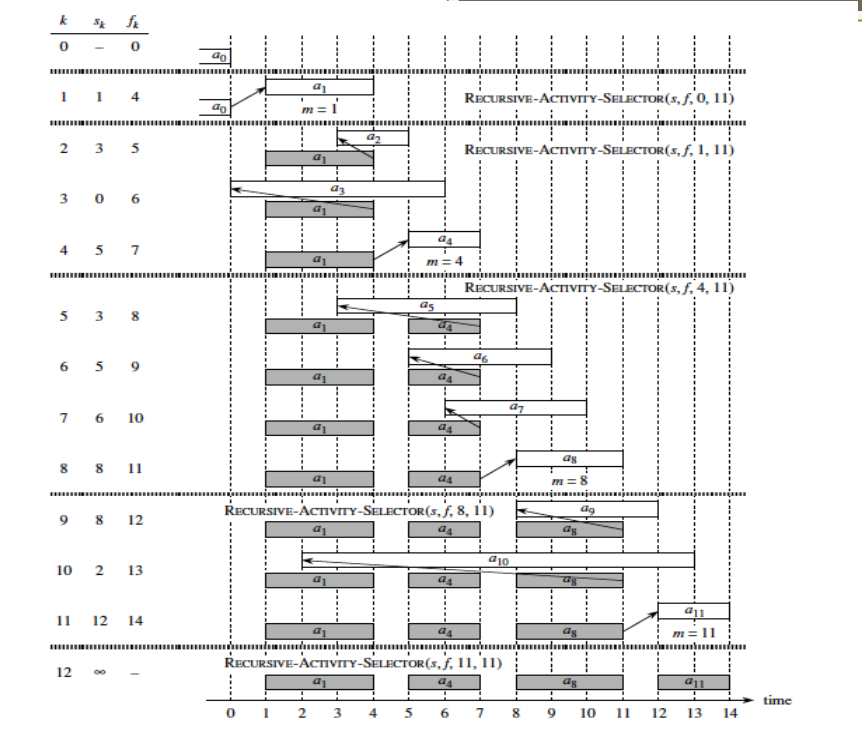Solved Apply the greedy algorithm to find the | Chegg.com