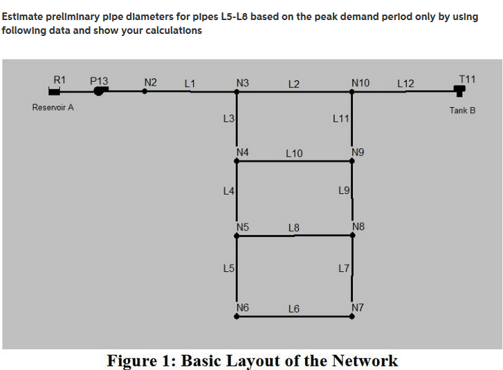 Estimate preliminary plpe diameters for plpes L5-L8 | Chegg.com