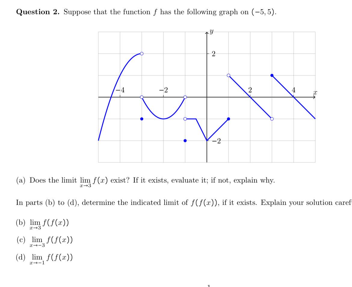 Solved Question 2. ﻿Suppose that the function f has the | Chegg.com