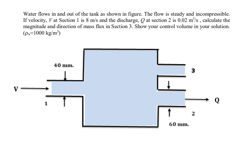 Solved Water flows in and out of the tank as shown in | Chegg.com