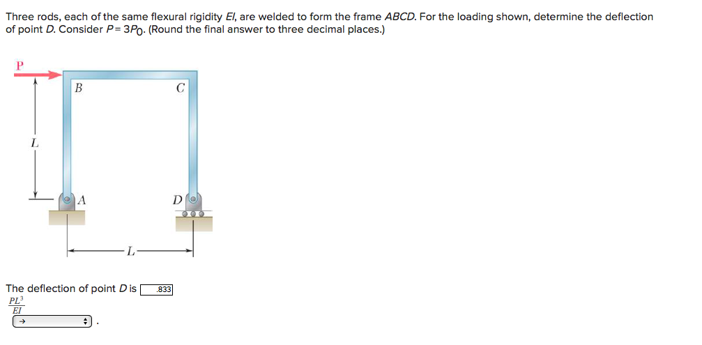 Solved Three rods, each of the same flexural rigidity El, | Chegg.com