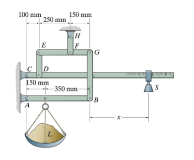 Solved The balance shown in the figure has a mass in L | Chegg.com