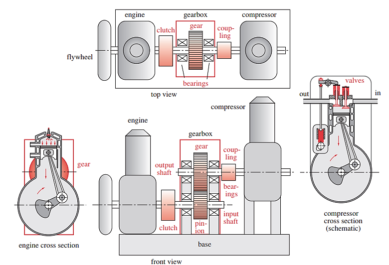 Solved Design a spur gearset for the compressor gearbox | Chegg.com