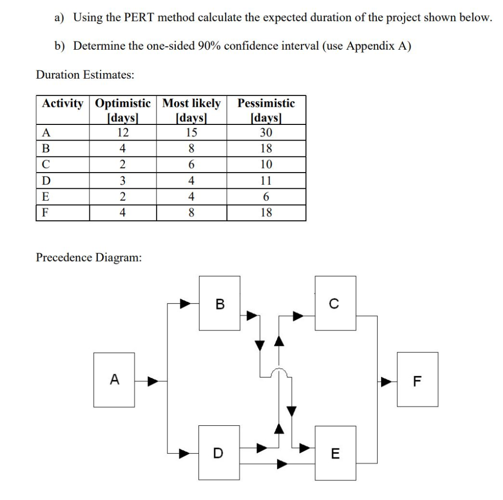 a) Using the PERT method calculate the expected | Chegg.com