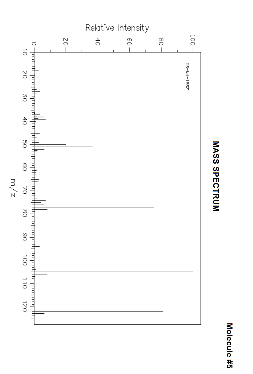 Solved Molecule \#5 INFRARED SPECTRUM Elemental Analysis: C, | Chegg.com