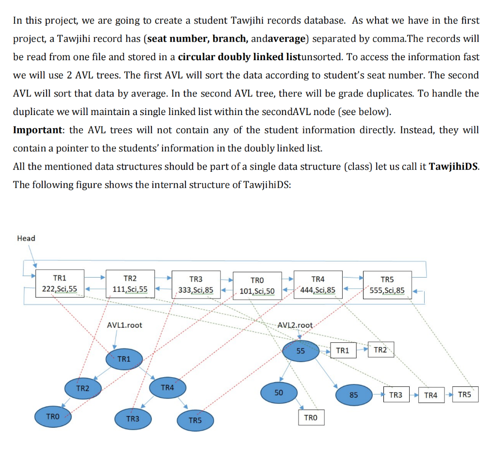 Solved In this project, we are going to create a student | Chegg.com