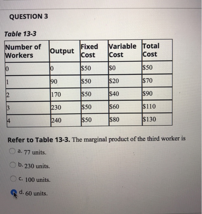 Solved QUESTION 3 Table 13-3 Number of output Cost Cost | Chegg.com