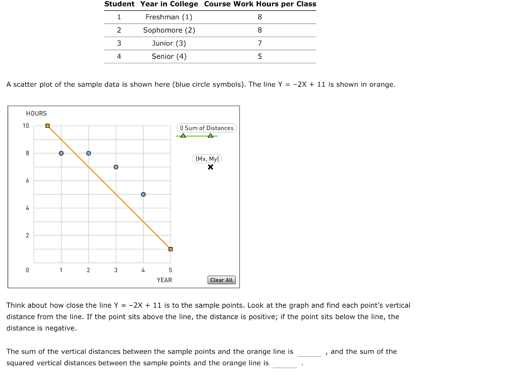 Solved Student Year in College Course Work Hours per Class | Chegg.com