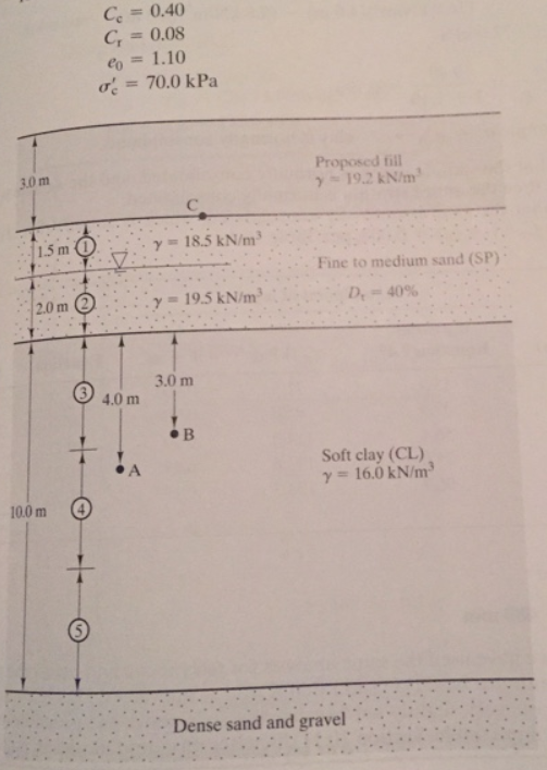 Solved A 3.0-m deep compacted fill is to be placed over the | Chegg.com