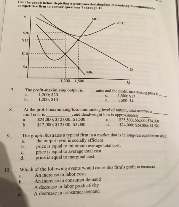 Solved Use the graph below depicting a | Chegg.com