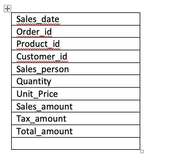 Solved Sql Query Help A Without Using Rownum And Ranking 