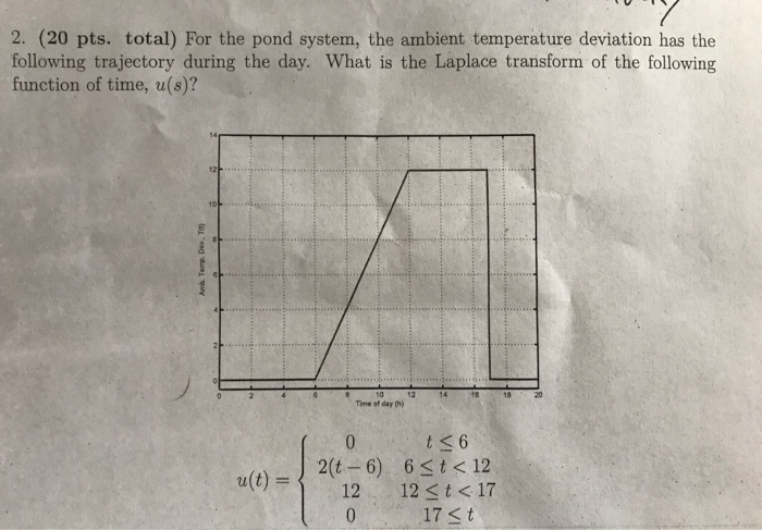 Solved 2. (20 pts. total) For the pond system, the ambient | Chegg.com Solved 2. (20 pts. total) For the pond system, the ambient | Chegg.com