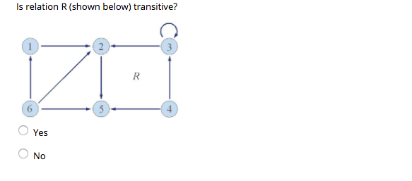 Solved Is relation R (shown below) transitive? Yes No | Chegg.com