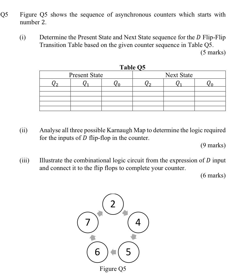 Solved Q5 Figure Q5 shows the sequence of asynchronous | Chegg.com