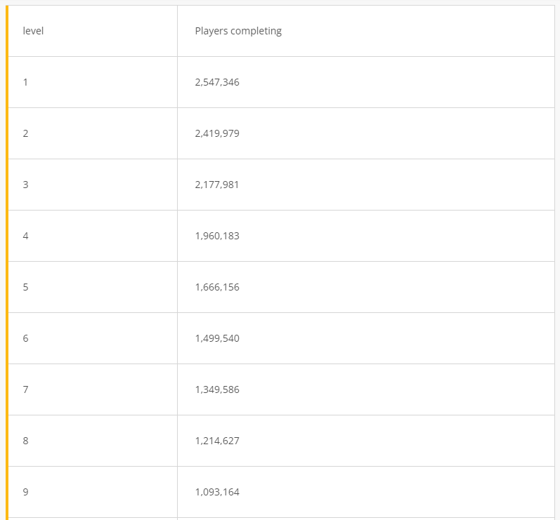 Solved Given that this is analytic data your game has | Chegg.com