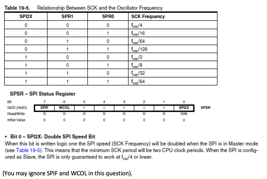 Solved (SPI Control/Status Registers) Referring to Figure | Chegg.com