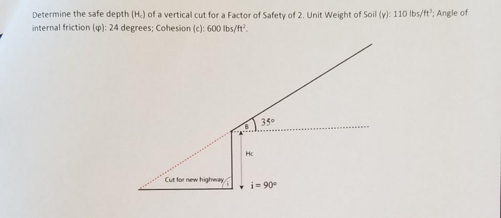 Solved Determine the safe depth (He) of a vertical cut for a | Chegg.com